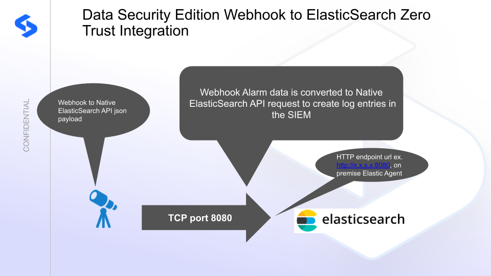 ElasticSearch SIEM Zero Trust alert integration